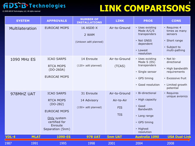 "Pros and Cons" of 978MHz "UAT" ADS-B
